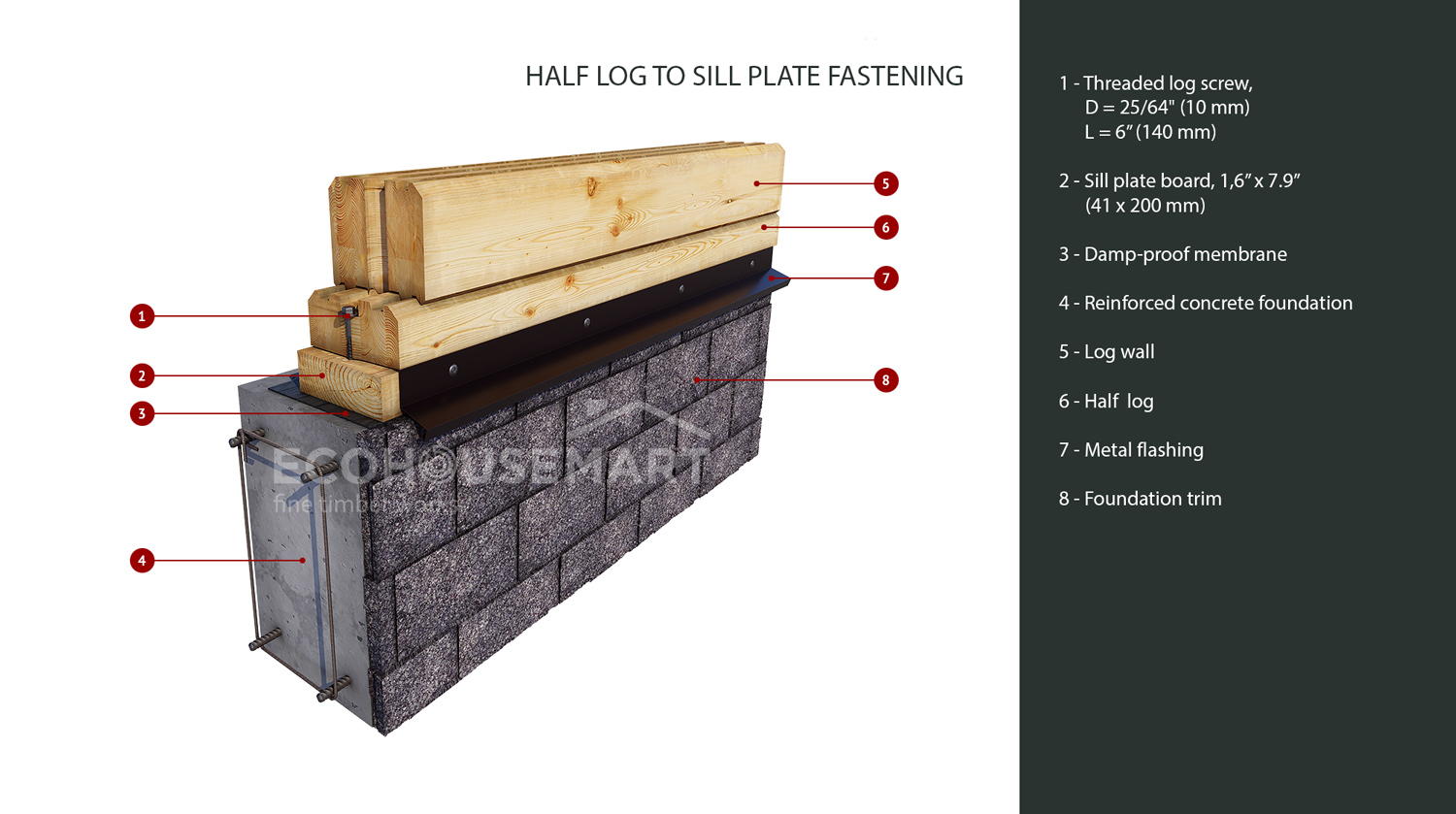 How to build a quality log house | EcoHouseMart