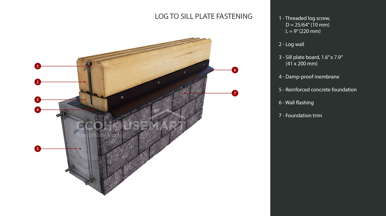 How to build a quality log house | EcoHouseMart