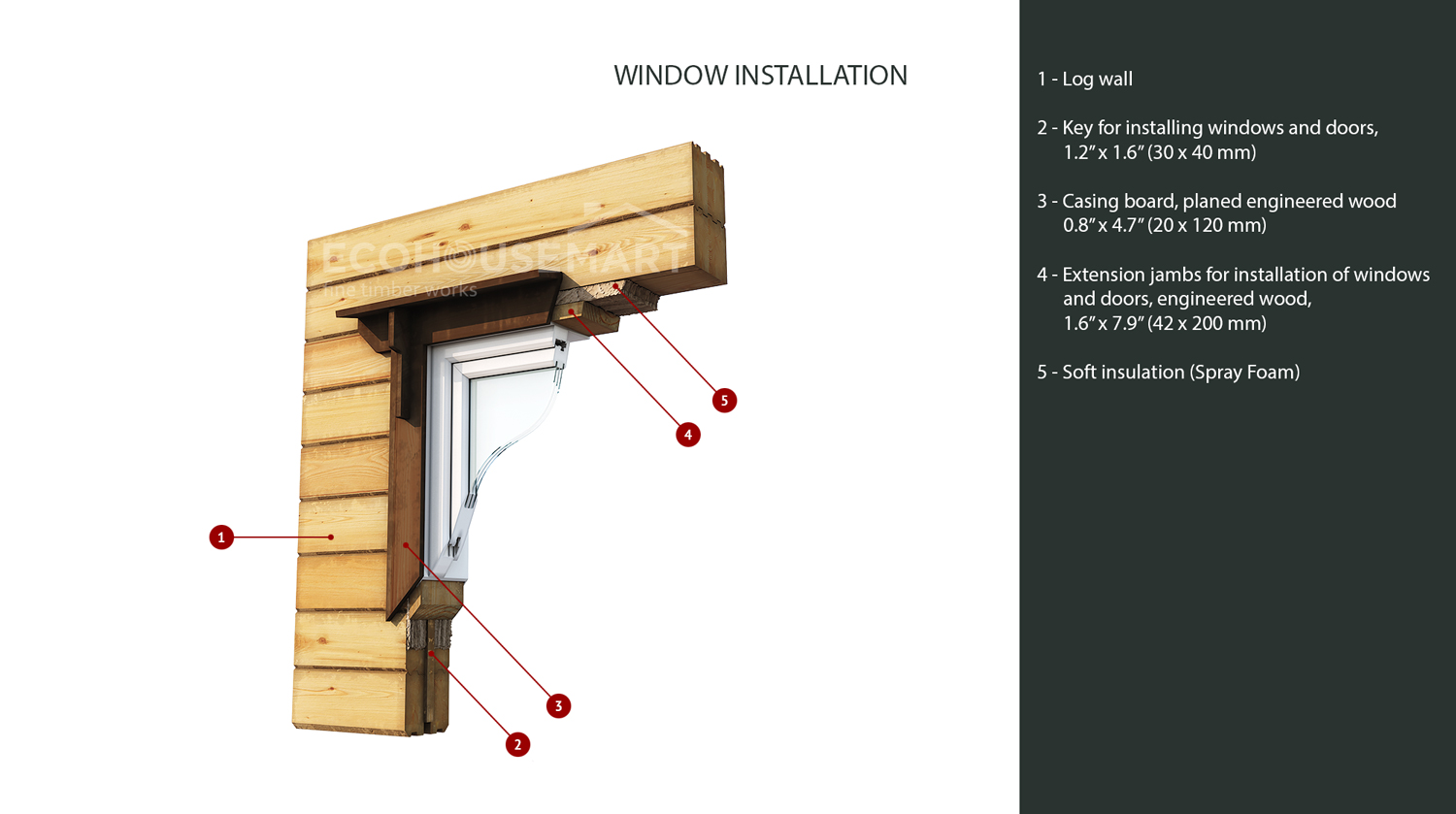 How to build a quality log house | EcoHouseMart
