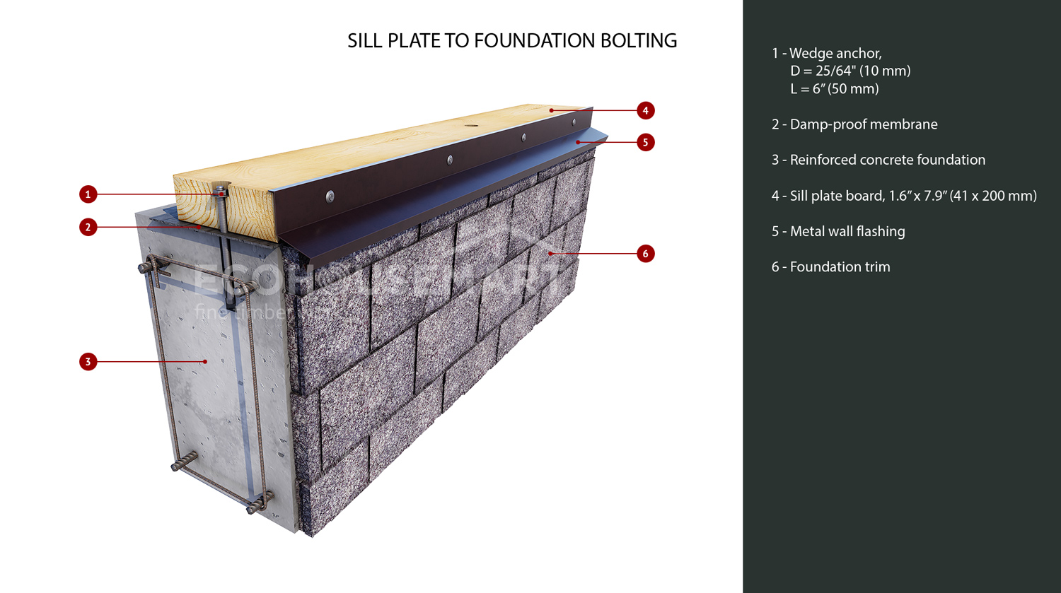 How to build a quality log house | EcoHouseMart