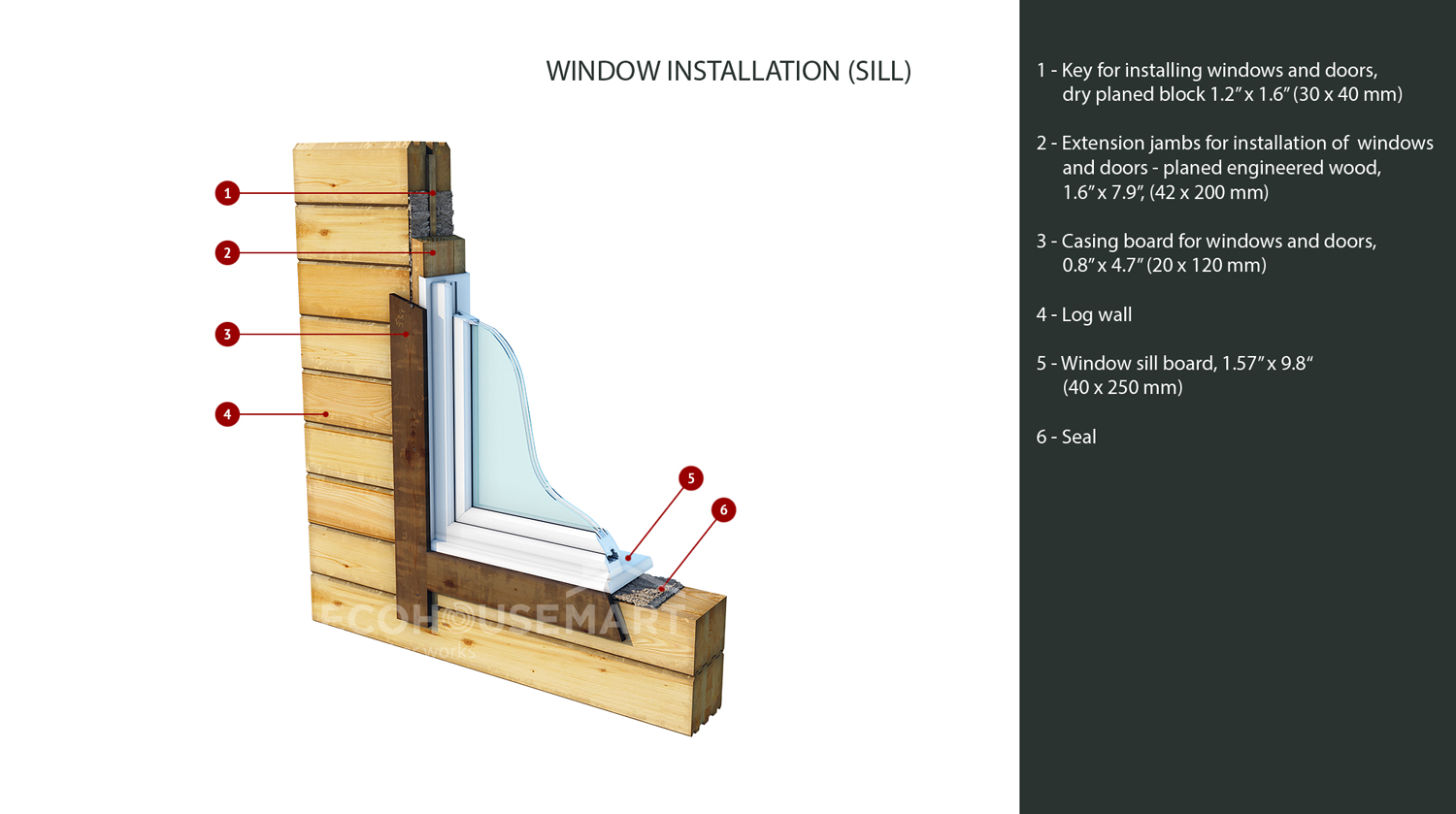 How to build a quality log house | EcoHouseMart